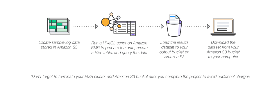 How to analyze big data with Hadoop - Amazon Web Services